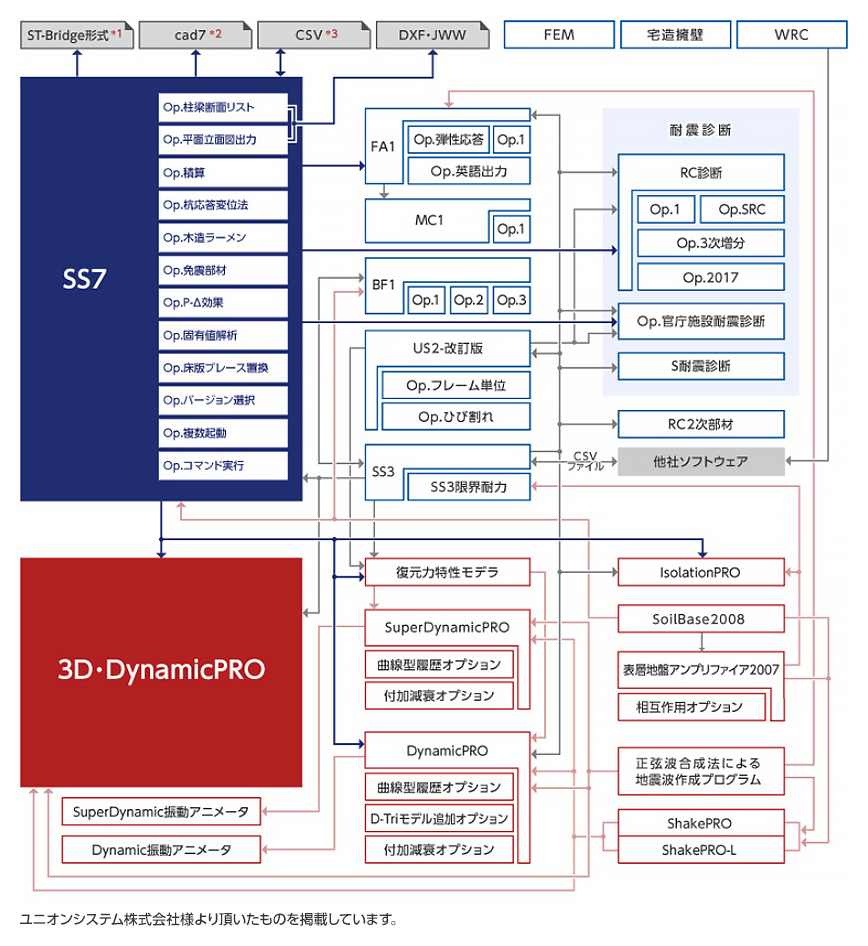 Super Build／SS7 製品ラインアップ（スーパービルド エスエスセブン 製品ラインアップ） | 製品情報 | CAD Japan.com